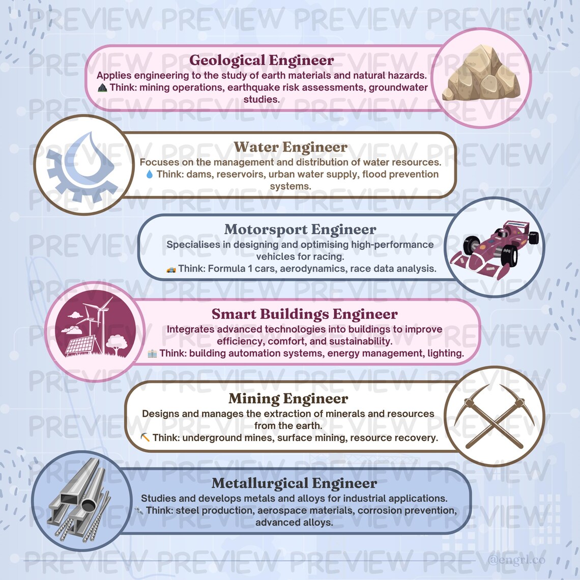 What Does That Engineer Do? (30+ Engineer Fields - Full Pack ...
