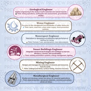 What Does That Engineer Do? (30+ Engineer Fields - Full Pack ...