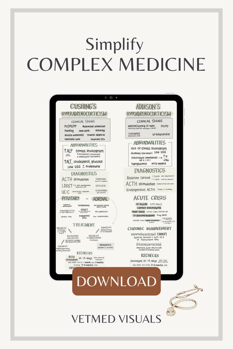 IRIS CKD Staging Chart | Feline & Canine Kidney Disease Reference | Vet ...