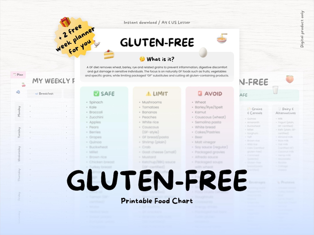 Gluten-free Food List Printable: Celiac Diet Chart, Gluten Intolerance ...