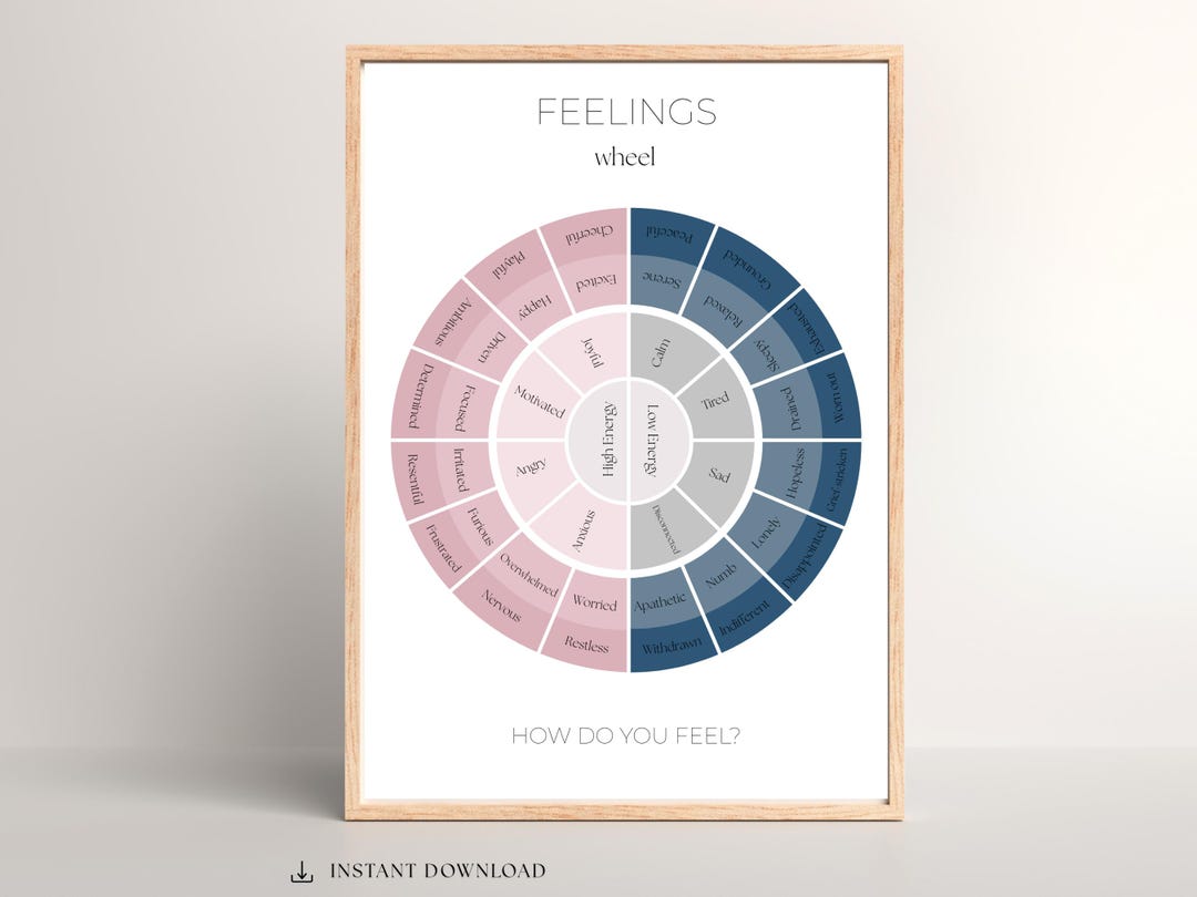 Feelings Wheel, Feelings Chart, Calm Down Corner, Zones of Regulation ...
