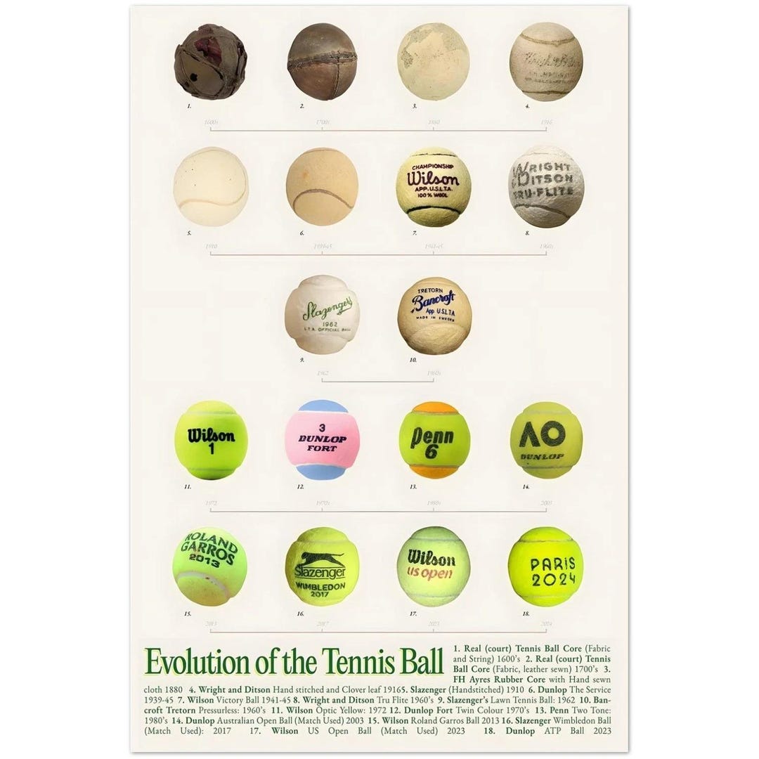 Evolution of the Tennis Ball History Diagram Sports Art Poster - Etsy