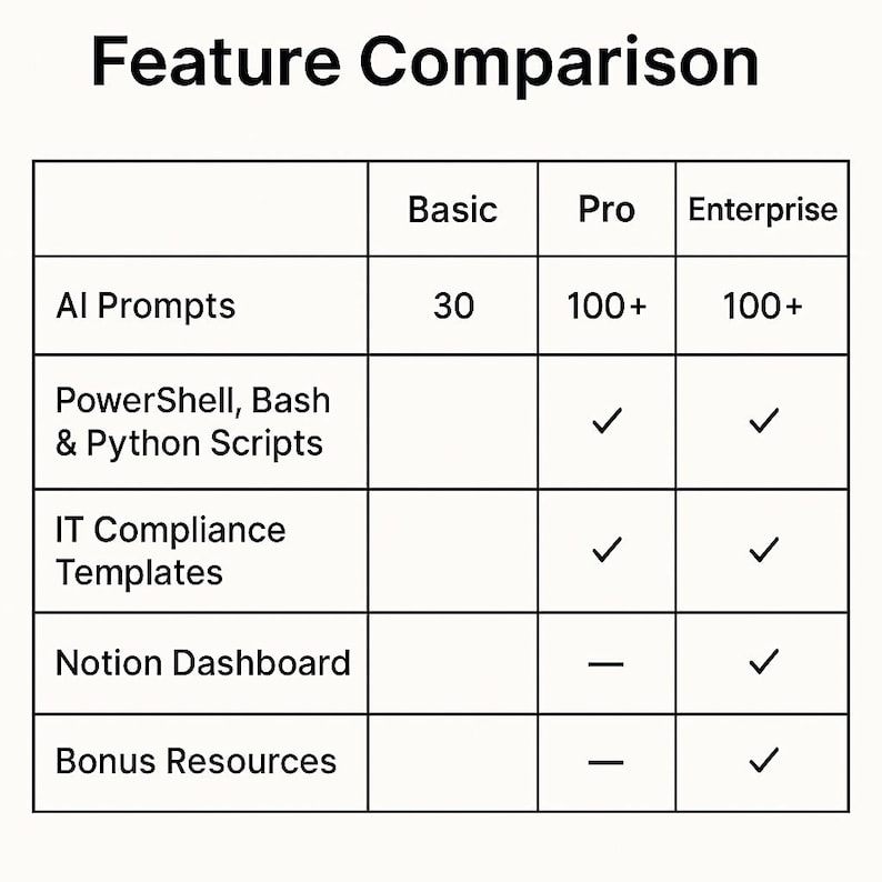 Cybersecurity and Sysadmin 100 AI Prompts Pack: Powershell, Bash, Python Scripts - Etsy