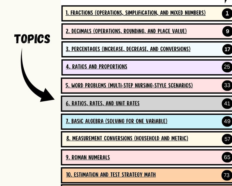 HESI A2 V2 Math Exam 2025 Version 2 Retake Version - Etsy