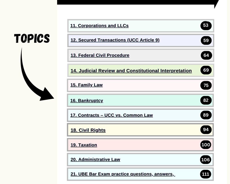 UBE Bar Exam Outline Study Guide 2026 2027 - Etsy