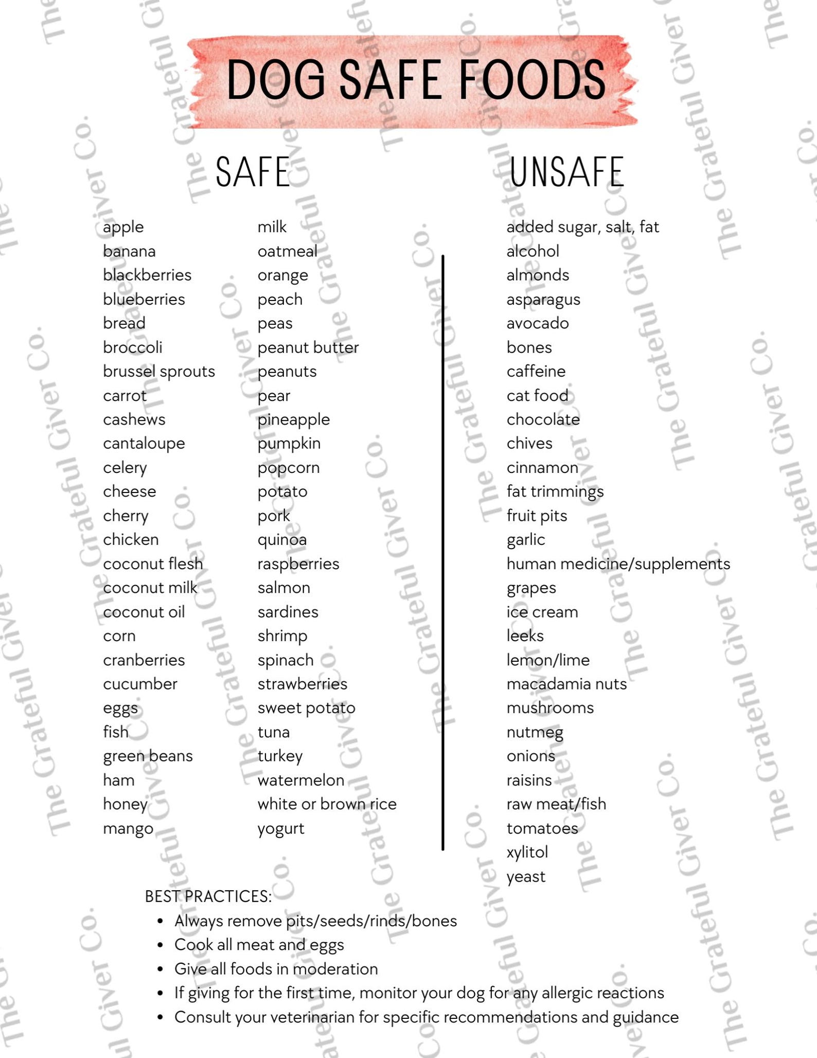 Dog Safe Foods List, What Dogs Can Eat Comprehensive List, Quick Guide ...
