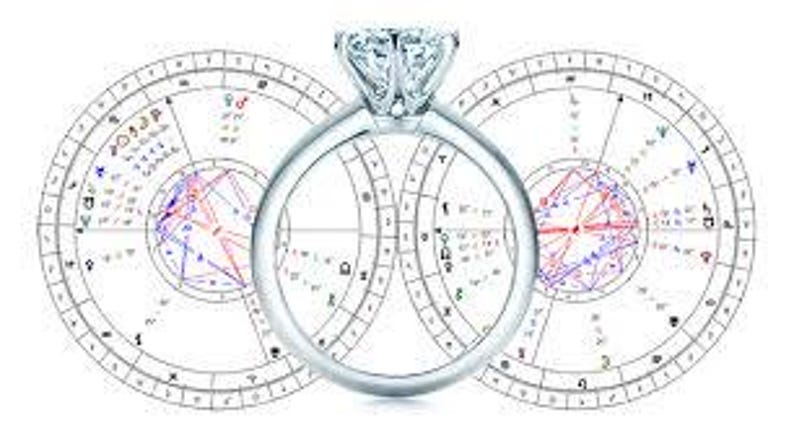 Personalized Love Compatibility Report | Synastry Chart | Soulmate ...