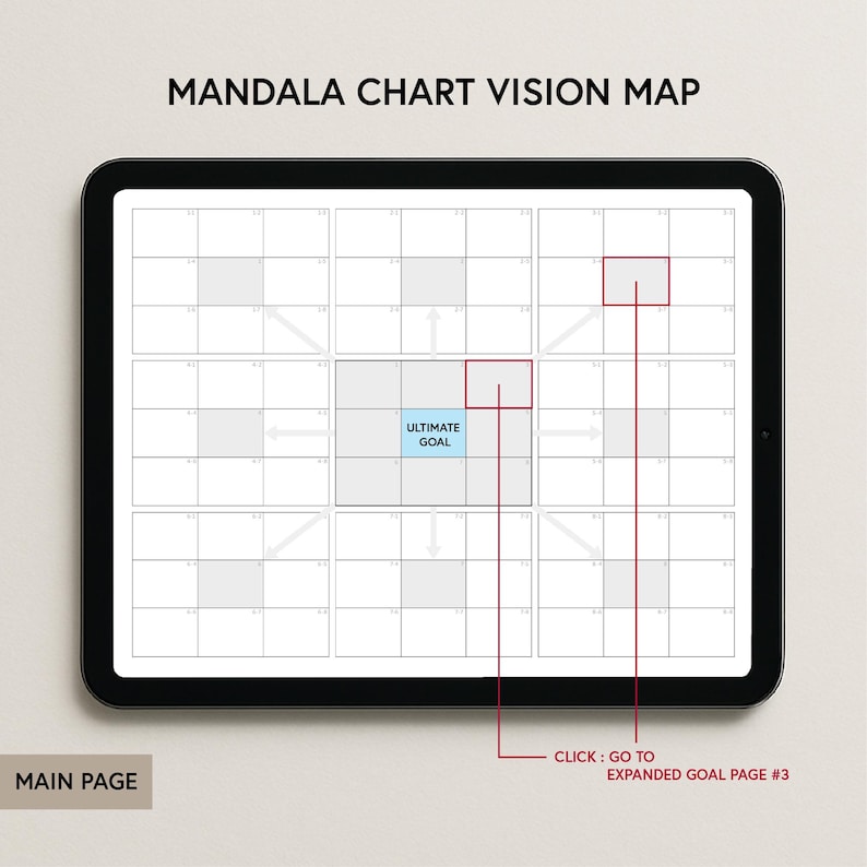 Mandala Chart Vision Map With To-do List (digital Template) - Etsy