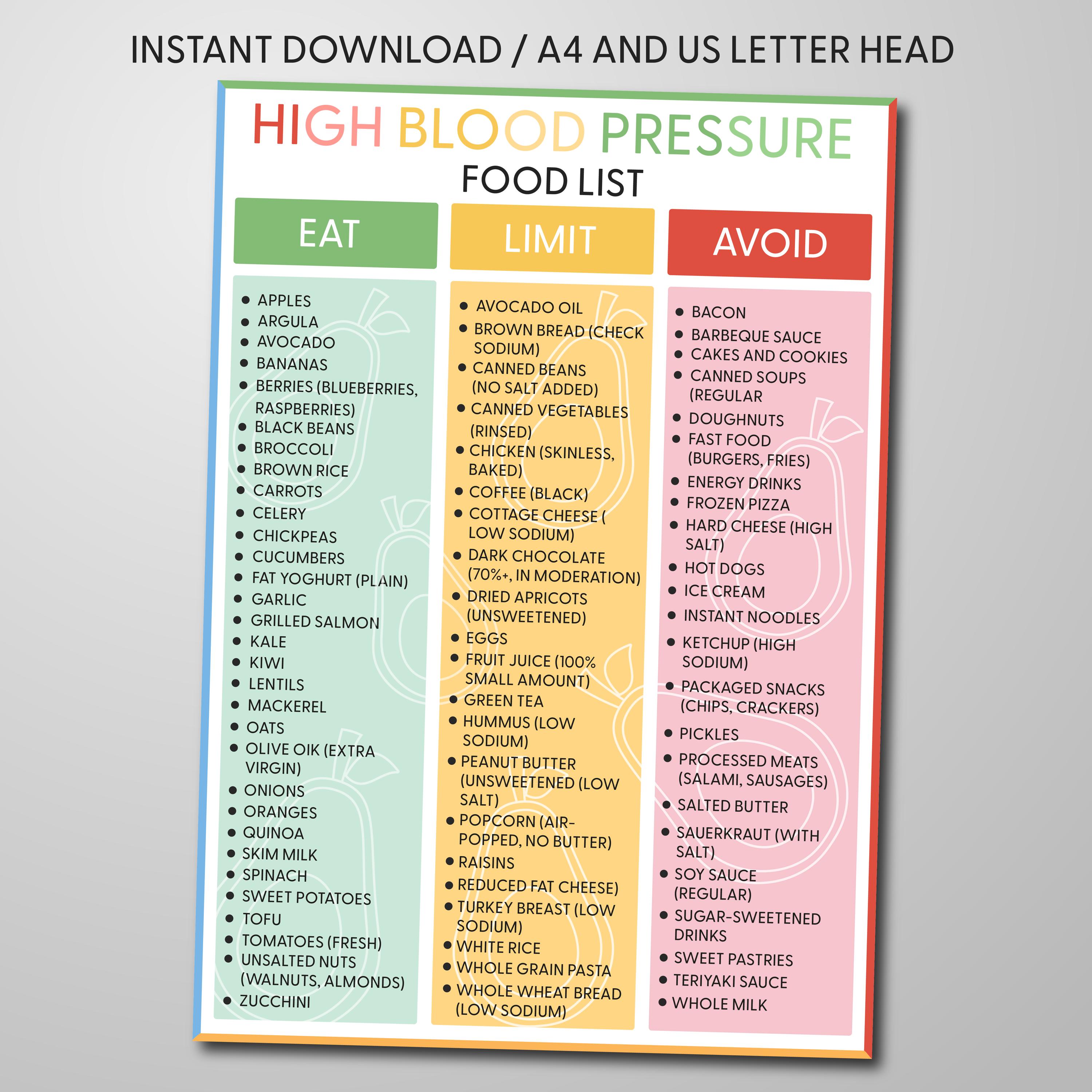 High Blood Pressure Food List Printable, Low Sodium Grocery List PDF ...