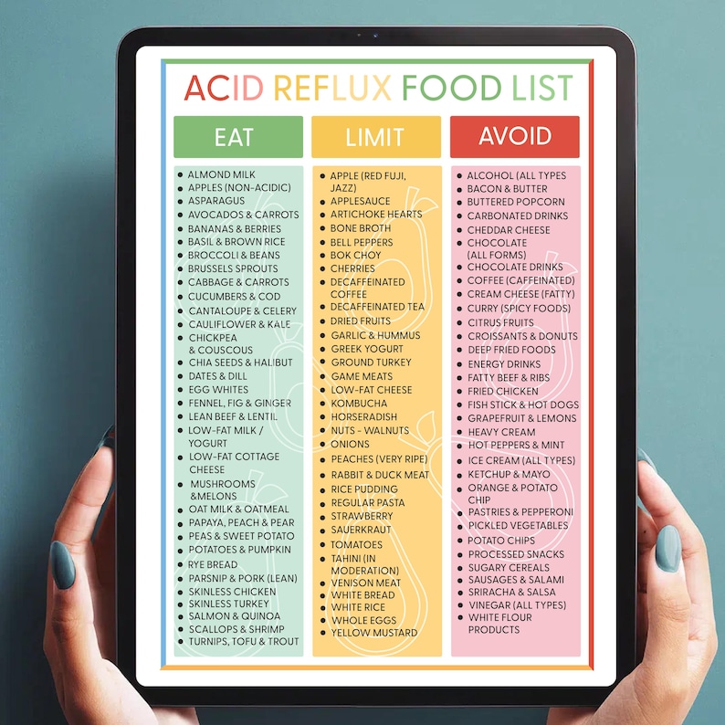 Acid Reflux Food List Printable, Gastritis, Heartburn, Low Acid Foods ...