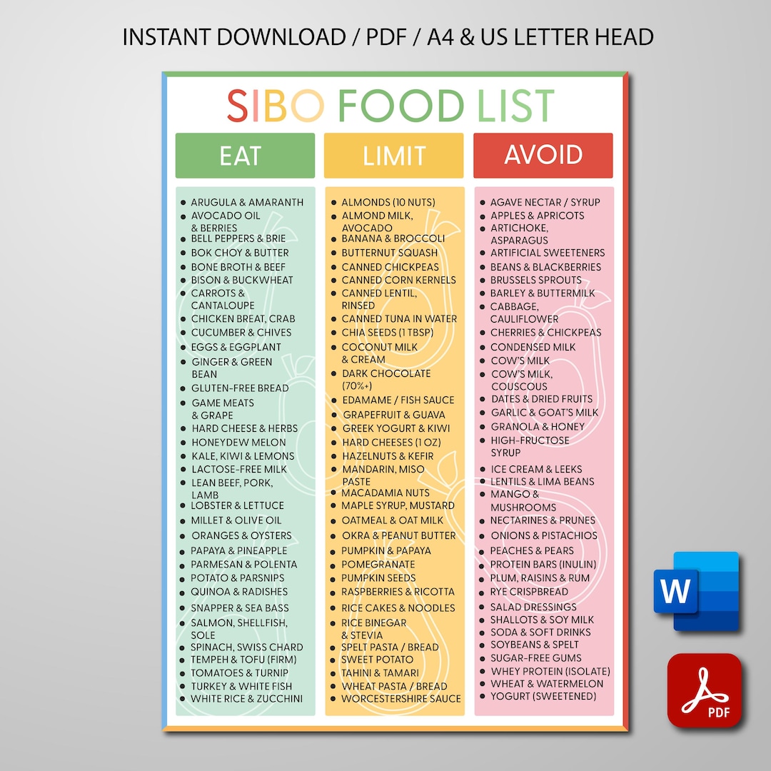 SIBO Diet, Sibo Food List, Low FODMAP Food List, Printable, IBS Grocery ...