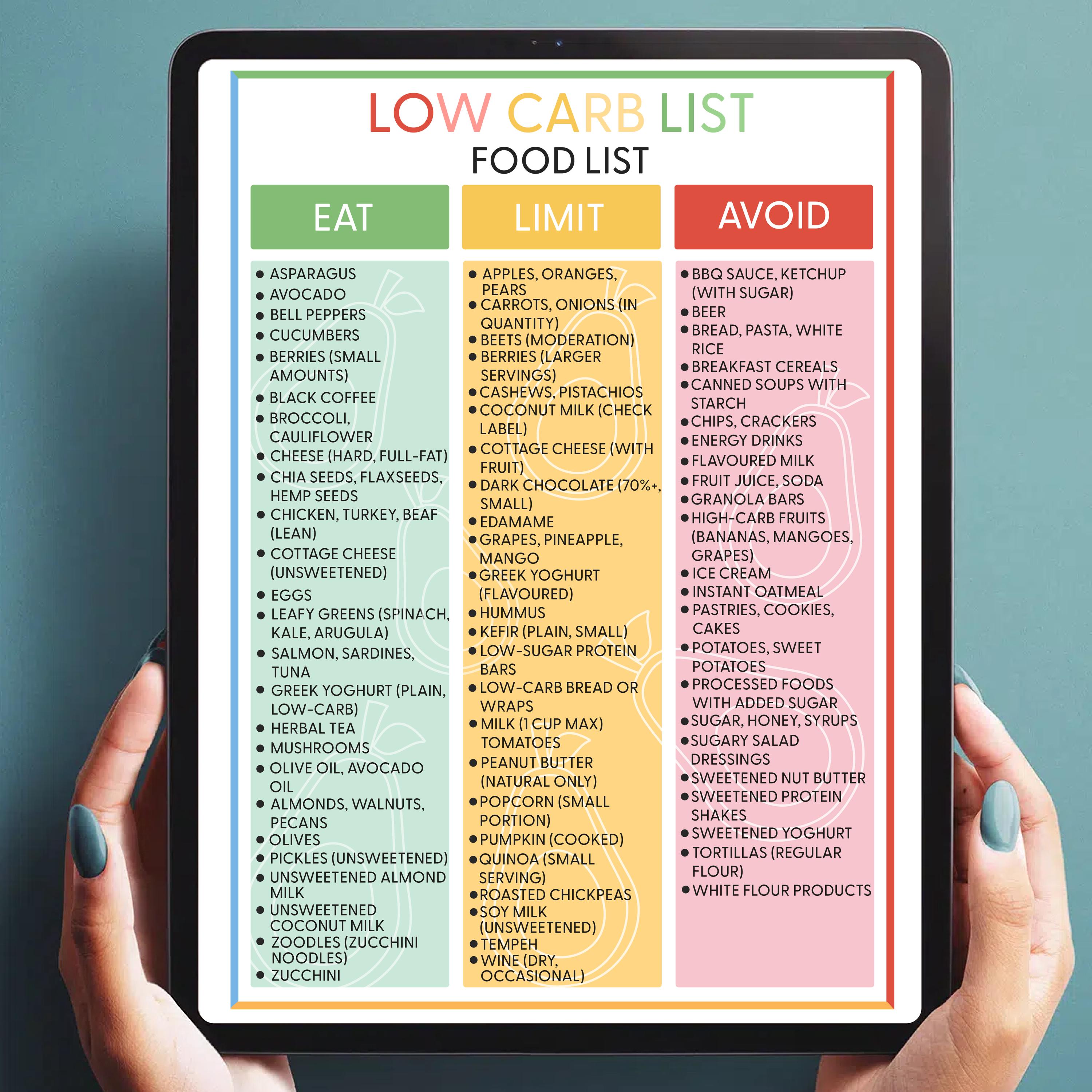 Low Carb Food List PDF, Keto & Diabetic-friendly Foods, Clean Eating ...