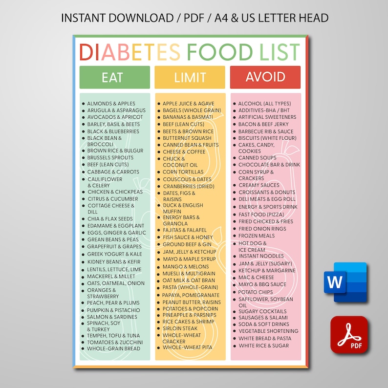 Diabetes Food Chart, Diabetic Food List Printable, Eat Limit Avoid, Low ...
