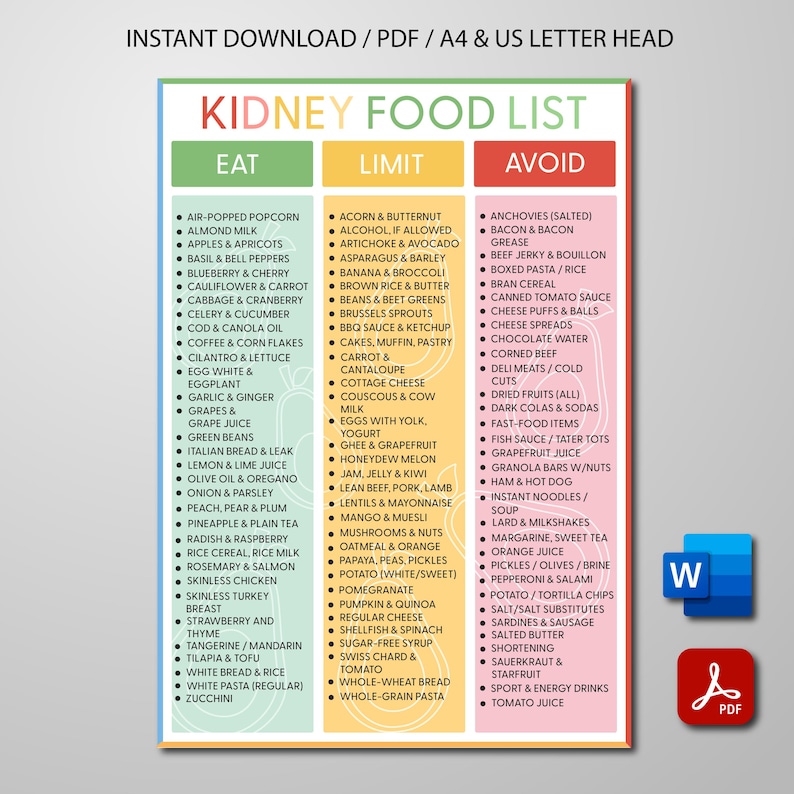Kidney Disease Food List, Eat Limit Avoid, Kidney Stone Diet Grocery ...