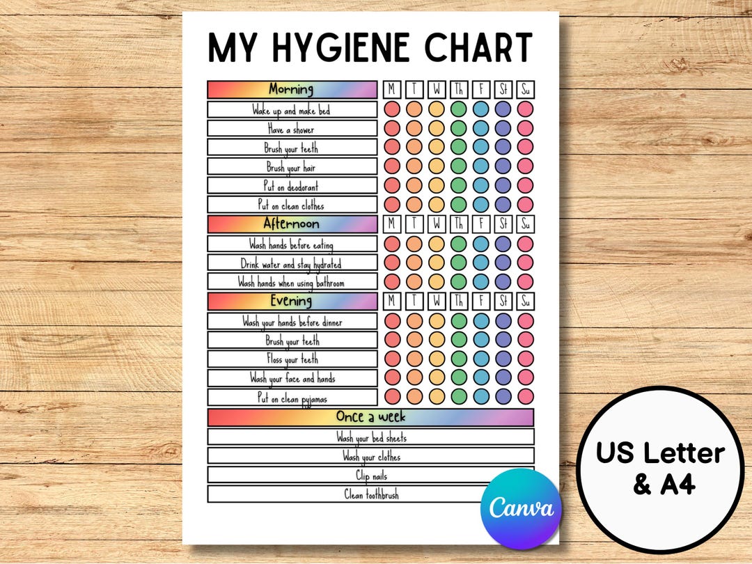 Printable Editable Hygiene Chart for Kids | Kids Editable Hygiene Chart ...