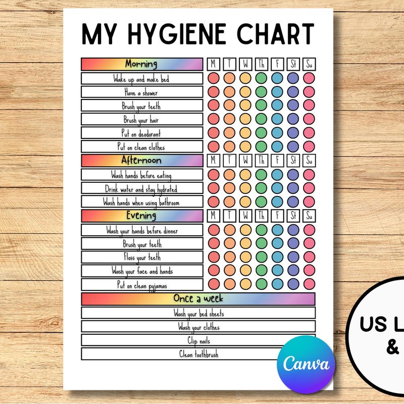 Personal Hygiene Poster - Etsy