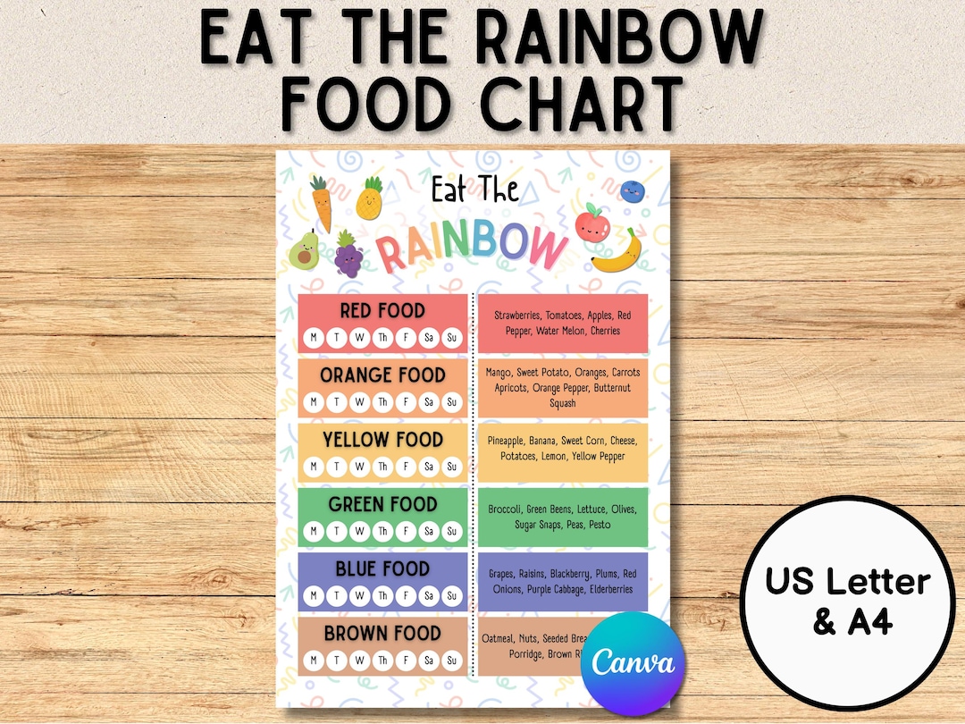 Printable Kids Eat the Rainbow Food Chart | Editable Toddlers Eat the ...
