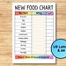 Kids Picky Eater Chart Printable Kids Try New Food Chart Toddlers Picky ...