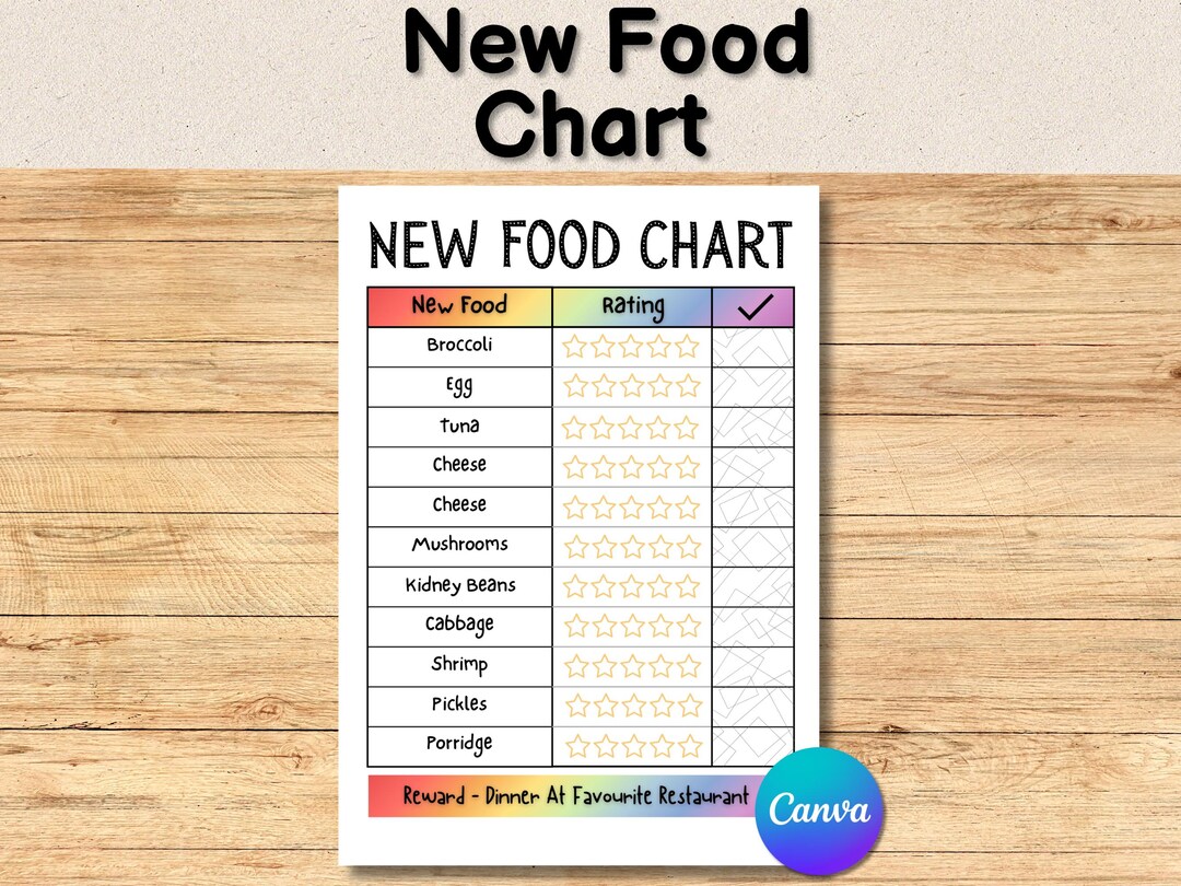 Kids Picky Eater Chart Printable Kids Try New Food Chart Toddlers Picky ...