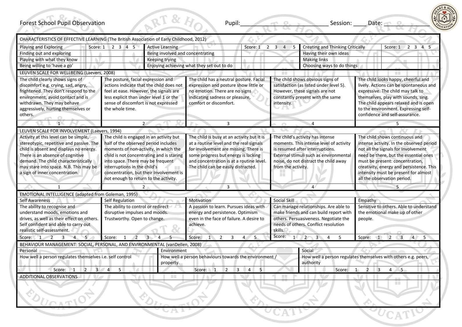 Forest School Pupil Observation Template – EYFS Characteristics, Leuven ...