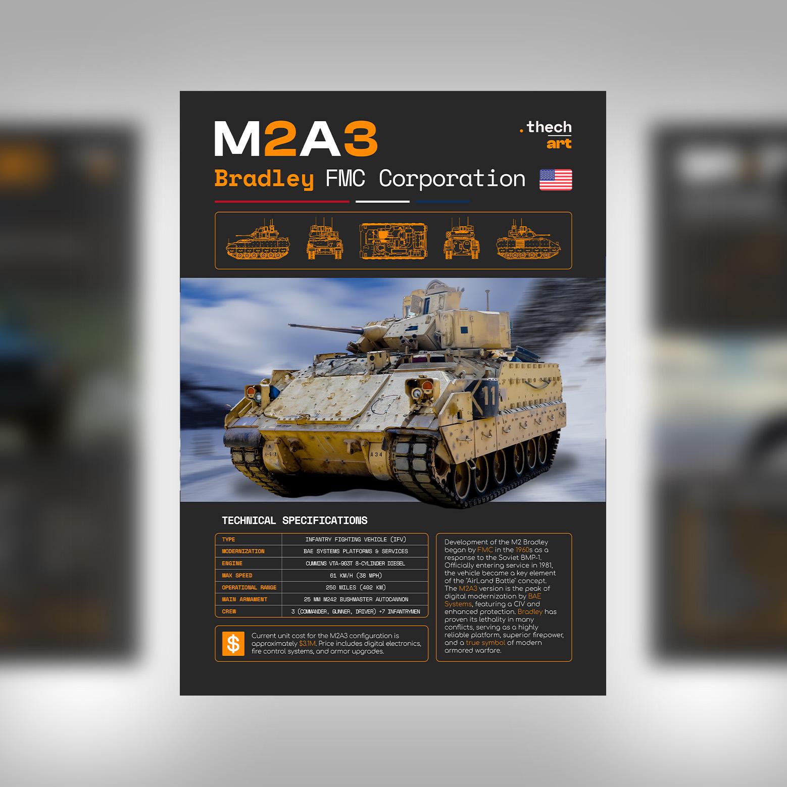 M2A3 Bradley IFV Blueprint Poster – Military Engineering Art - Etsy