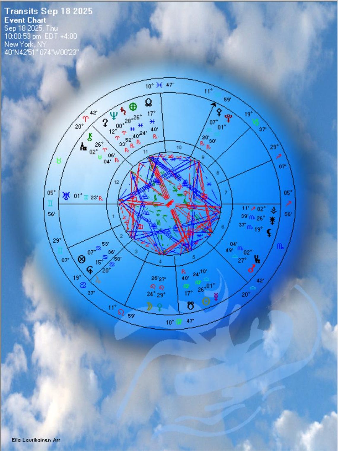 Personalized,astrology Wealth Blueprint | Finance, Investments & Career ...