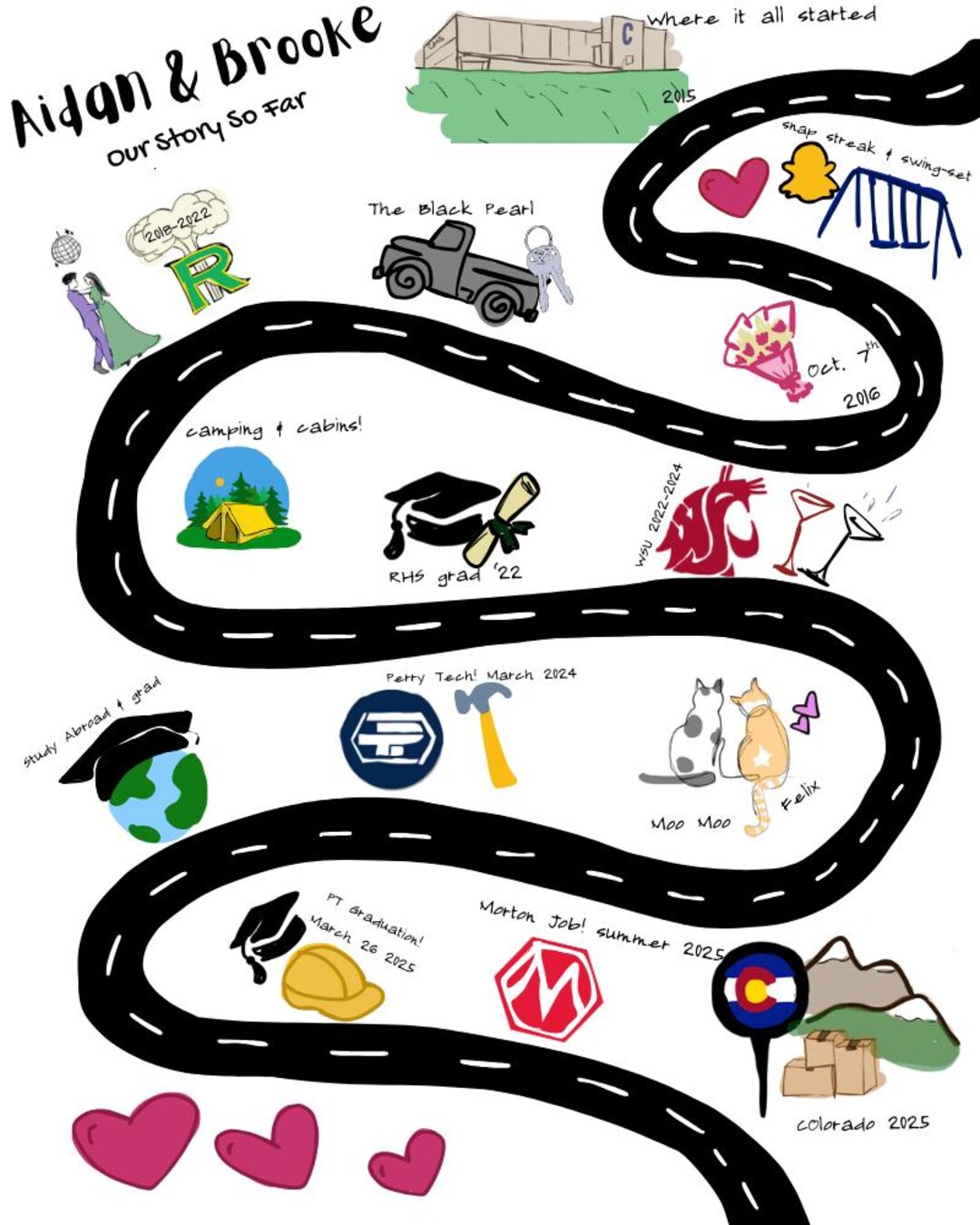 Custom Relationship Road Map Timeline Print - Etsy