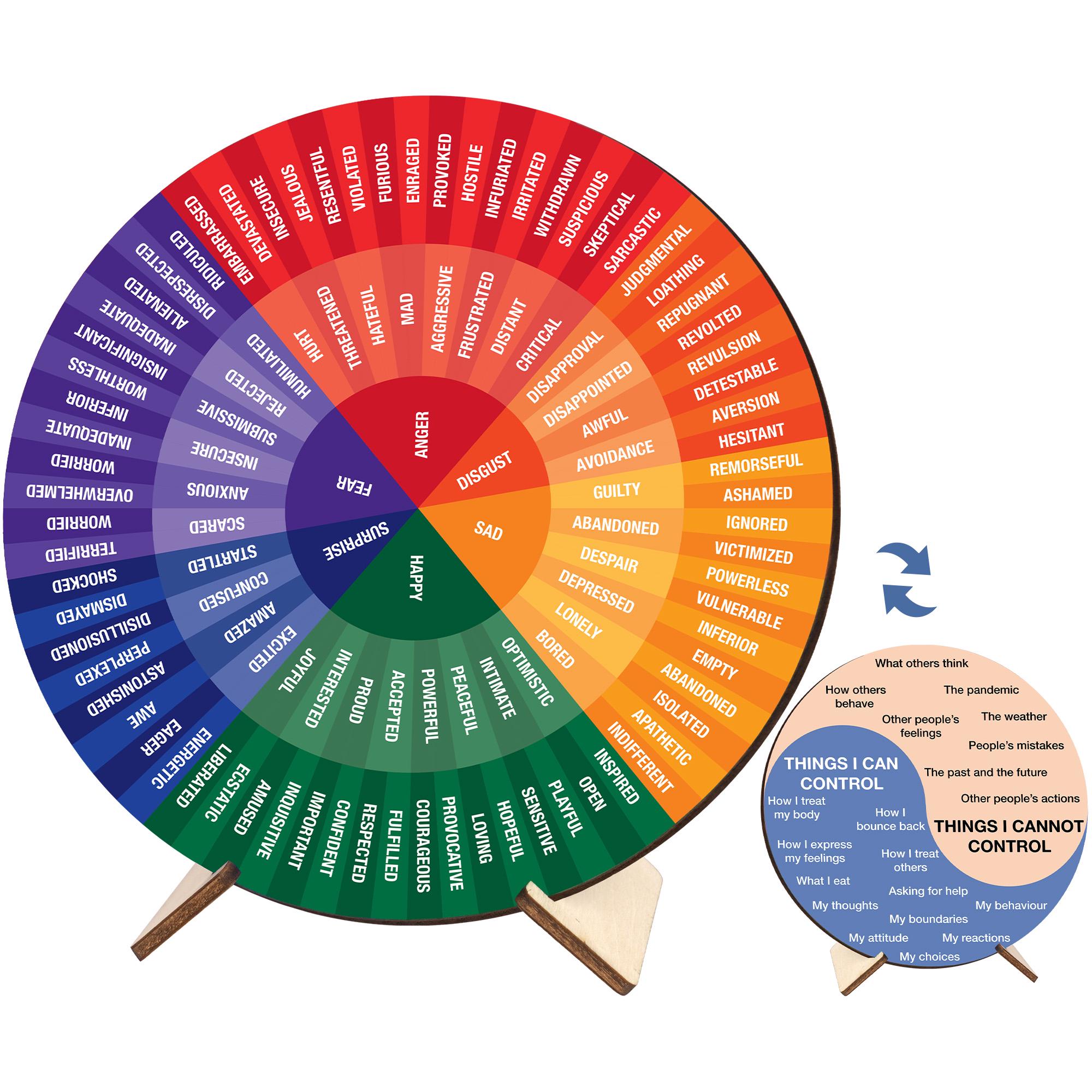Wooden Feelings Wheel & Control Circle – Emotional Regulation Tool ...