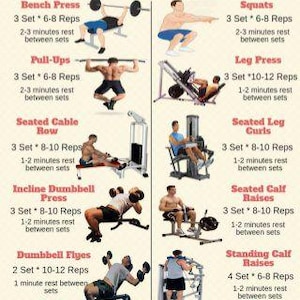 3-day Workout Plan/week - Etsy