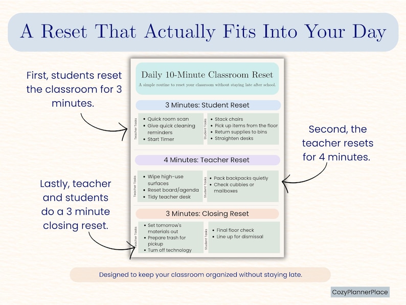 10 Minute Classroom Reset Routine for Teachers, Printable End of Day ...