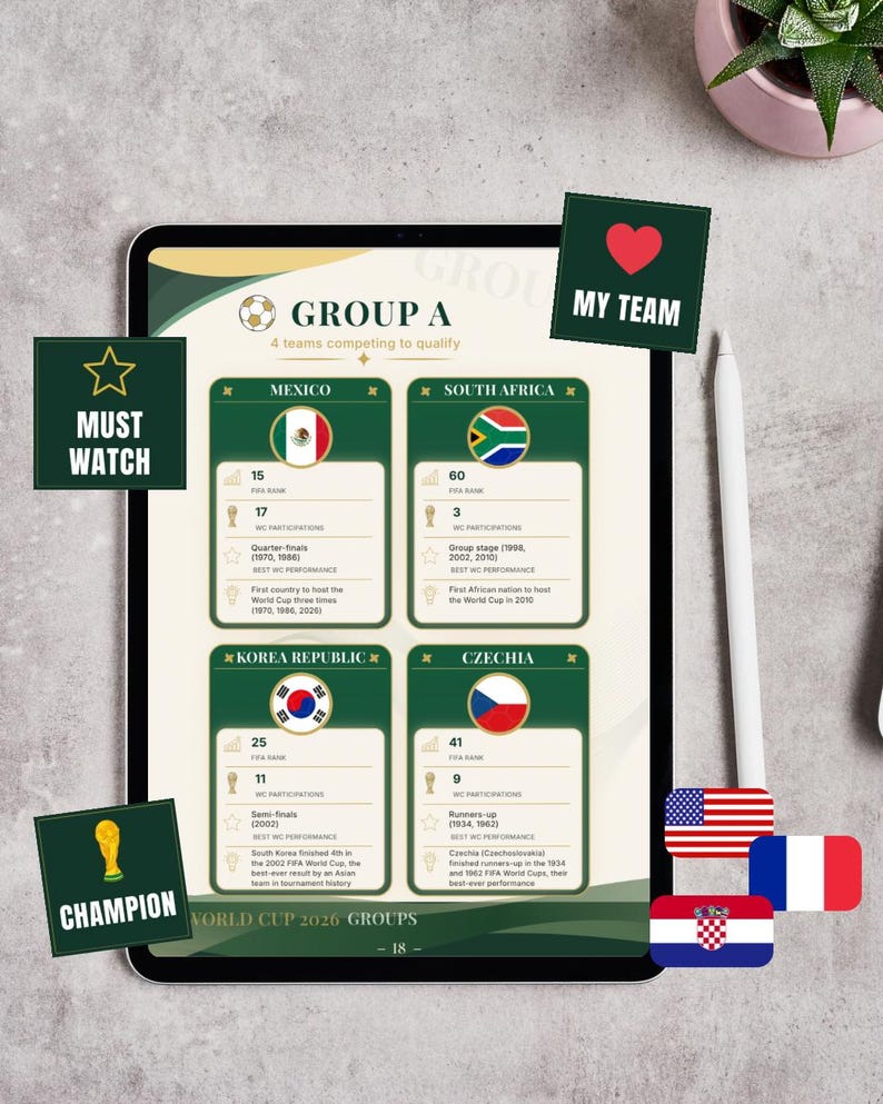 2026 World Cup Planner | Interactive Tournament Brackets, Predictions ...