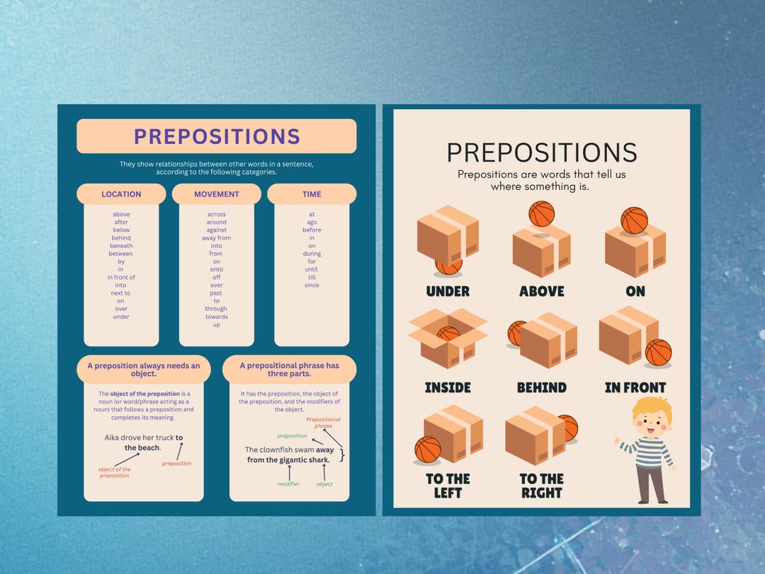 Prepositions Anchor Chart | Grammar Poster for Kids | 3rd Grade - Etsy