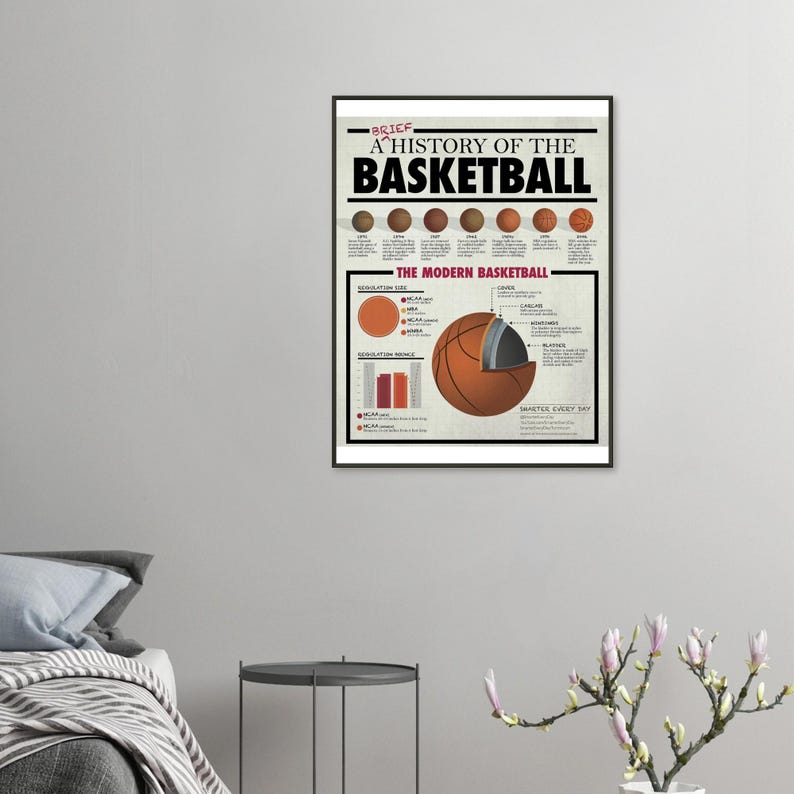 History of Basketball Metal Framed Poster - Etsy