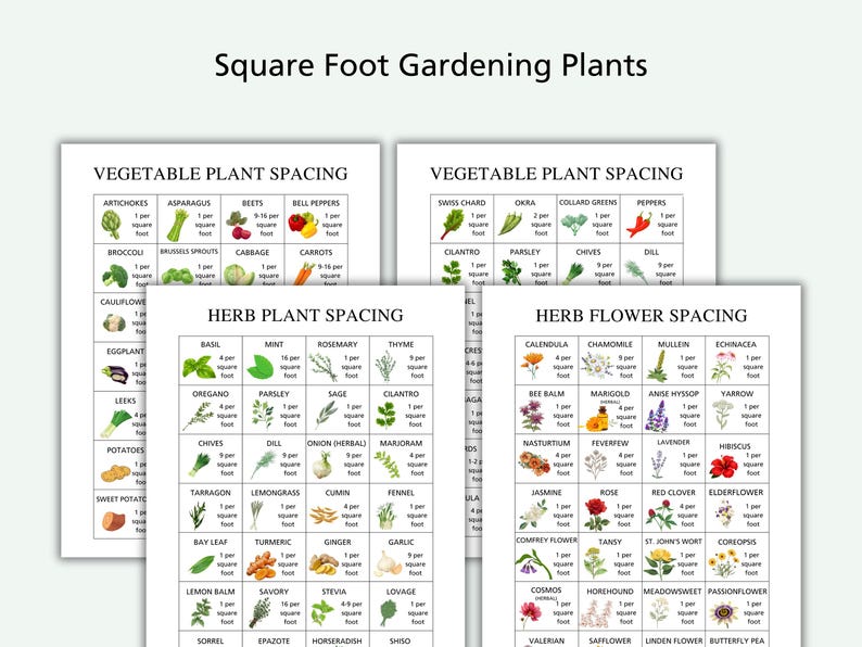 Square Foot Gardening Planner, Layout Grids, Plant Spacing (PDF A4/A5 ...
