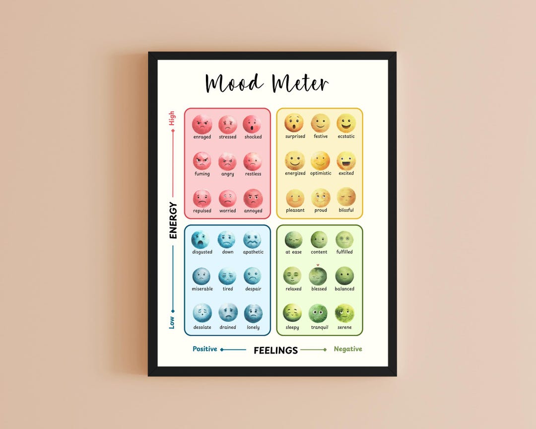 Mood Meter Poster: Feelings Chart for Kids, Classroom Decor (digital ...