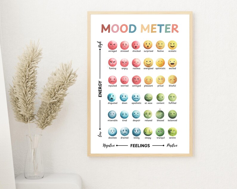 Mood Meter Poster: Feelings Chart for Kids, Classroom Decor (digital ...