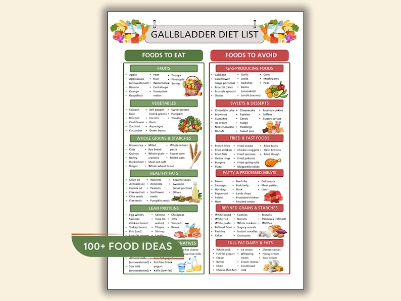 Gallbladder Diet Food List Printable | Foods to Eat & Avoid After ...