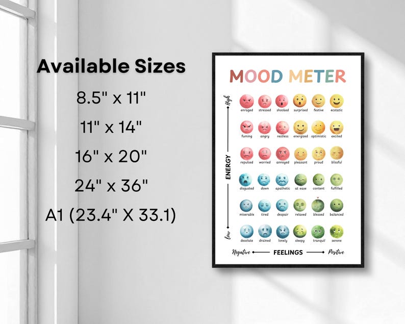 Mood Meter Poster: Feelings Chart for Kids, Classroom Decor (digital ...