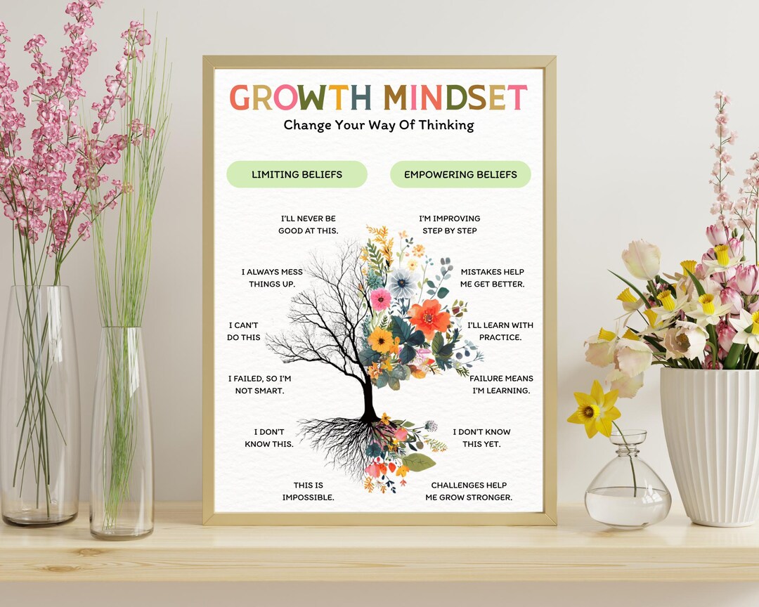 Growth Mindset Poster: Motivational Classroom Decor (digital Download ...