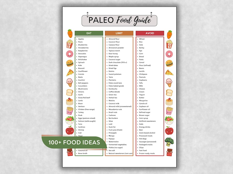 Paleo Food Guide Printable | Foods to Eat, Limit & Avoid Chart | Paleo ...