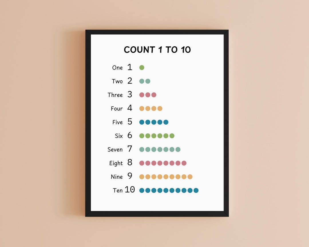 Numbers 1-10 Poster: Colorful Math Chart (digital Download) - Etsy