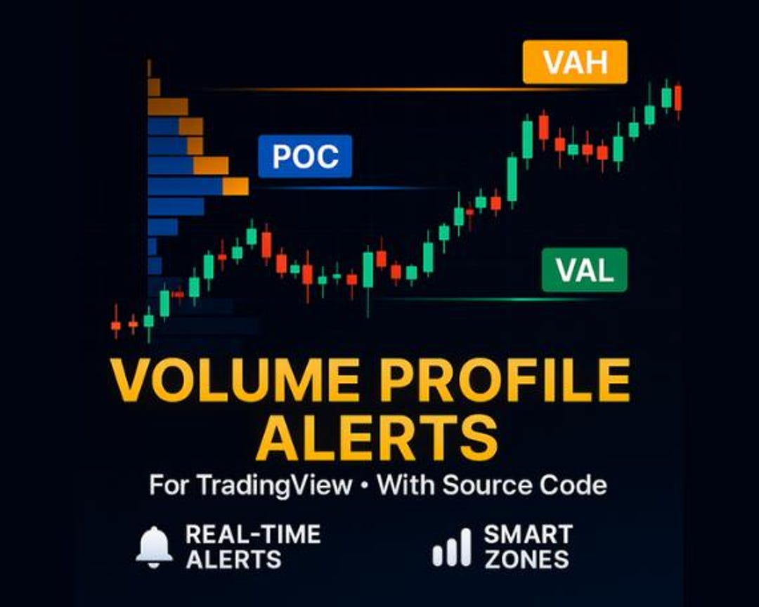 Tradingview Volume Profile Alerts Indicator – POC VAH VAL Volume Zones ...