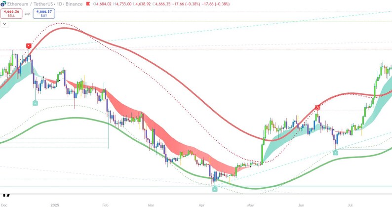 TRBO Pro AI Tradingview Indicator: Non-repaint SSL Hybrid, Keltner ...
