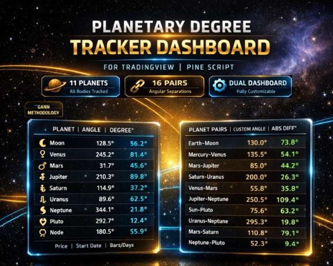Planetary Degree Tracker Dashboard | Custom Angle & Pair Calculator ...