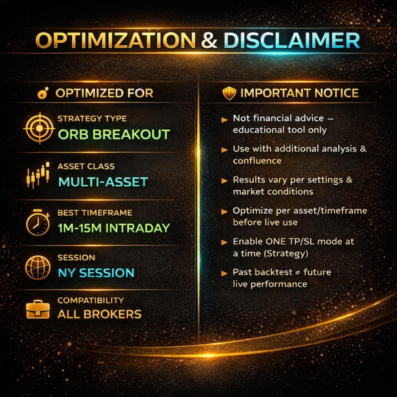 Tradingview ORB Order Block Breakout Indicator & Strategy | Buy Sell ...