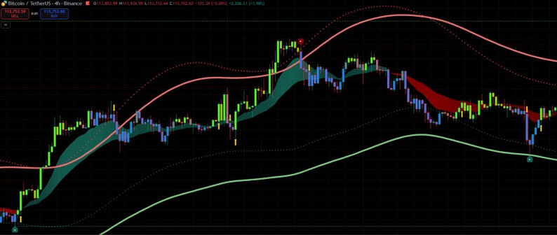 TRBO Pro AI – Smart Tradingview Indicator | Non-repaint SSL Hybrid ...