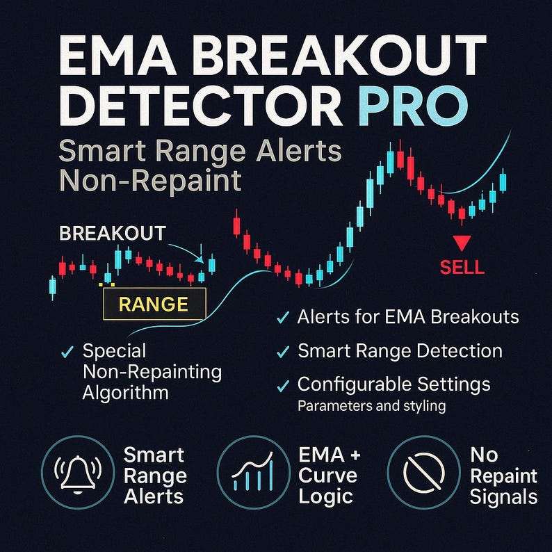 EMA Consolidation Breakout Indicator – Tradingview Higher Timeframe 50 ...