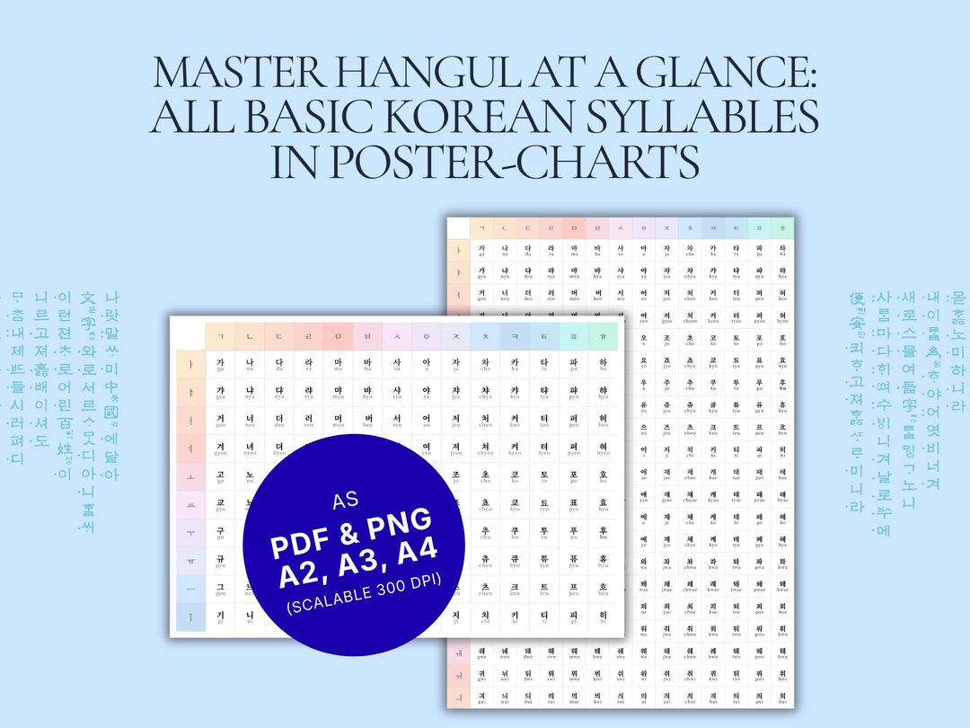 Hangul Alphabet Chart | Korean Syllable Combinations Poster (PDF + PNG ...