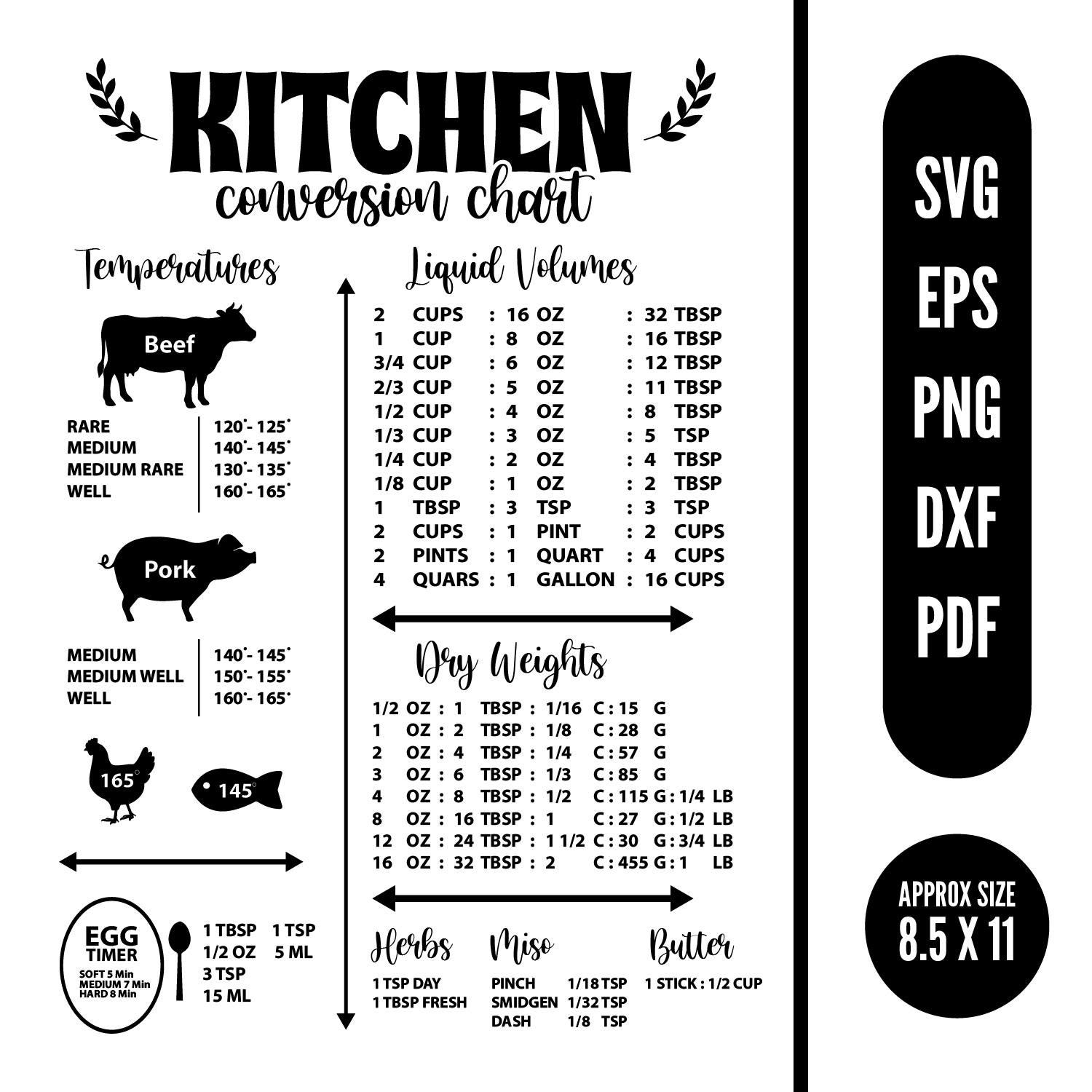 Kitchen Measurement Conversion Printable, Kitchen Conversion Chart SVG ...