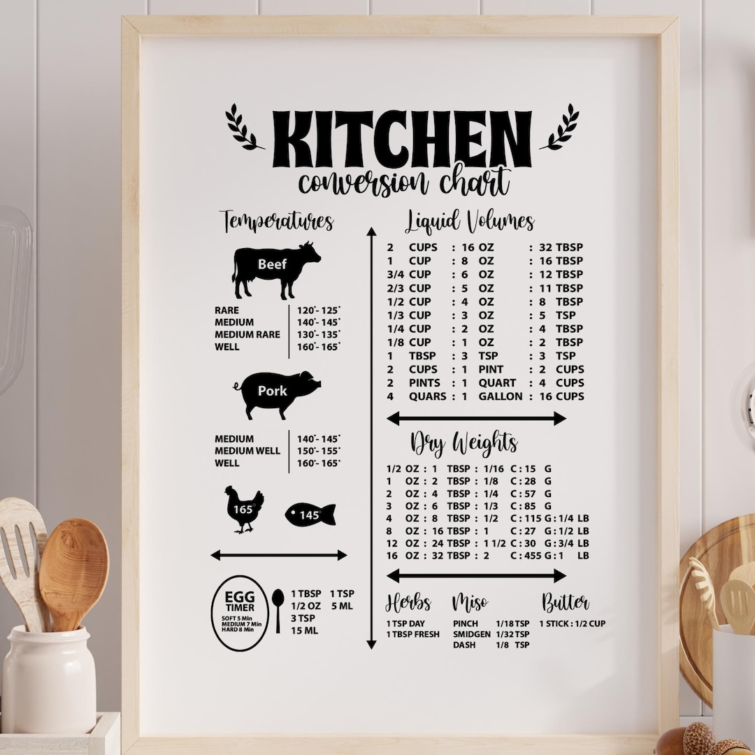 Kitchen Measurement Conversion Printable, Kitchen Conversion Chart SVG ...